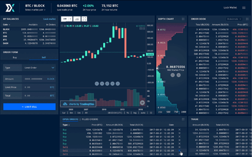 Blocknet - The Internet of Blockchains